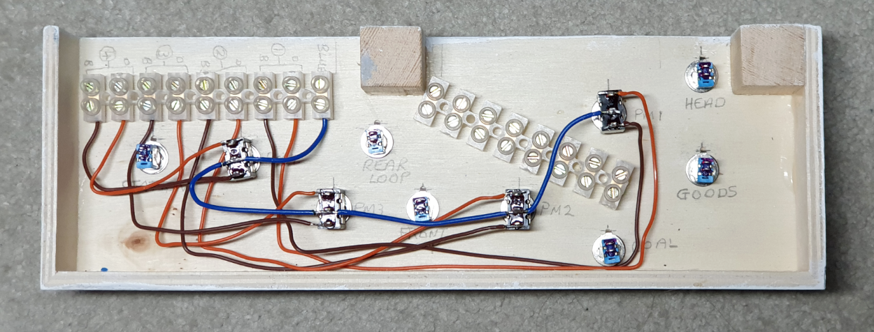 Boxomise: Control Panel – Steve's Narrow Gauge Railway Adventure