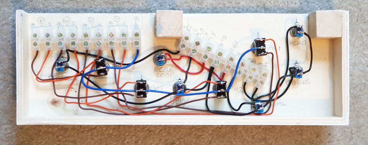 Boxomise: Control Panel – Steve's Narrow Gauge Railway Adventure