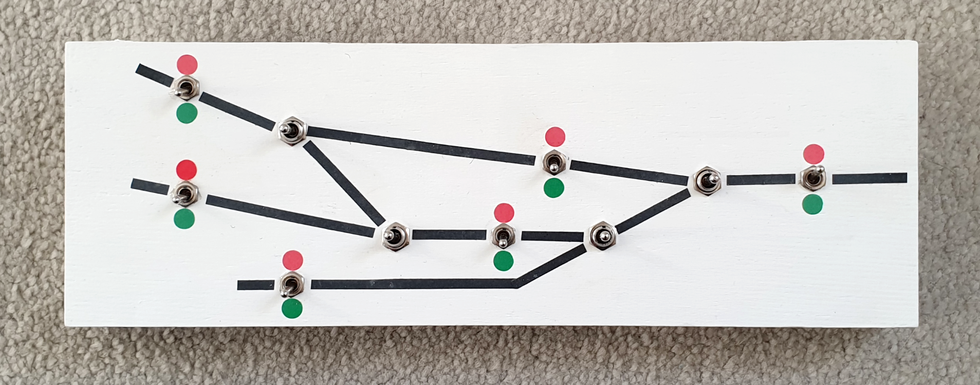Boxomise: Control Panel – Steve's Narrow Gauge Railway Adventure